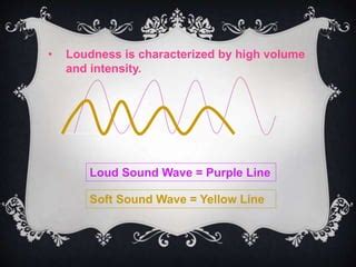 4 5 03 Sounds And Pitches Powerpoint Ppt