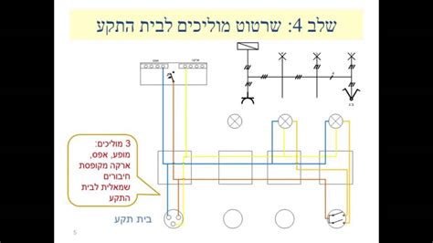 סרטון שרטוט תרשים רב קווי Youtube