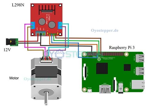 wie verbinde ich einen schrittmotor mit einem raspberry pi oyostepper de