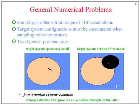 General Numerical Problems