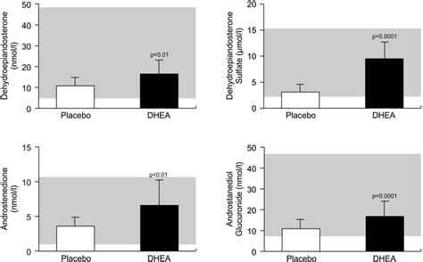 Dhea S Normal Values At Angel Singleton Blog