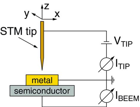 beem and bhem wiring schematic download scientific diagram