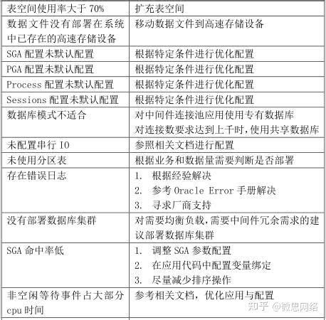 最全运维巡检模板经典强推二 知乎