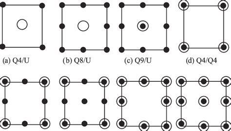 Selected Option For Element Wise Interpolation Of Displacement Fields