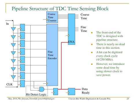 Ppt Uneven Bin Width Digitization And A Timing Calibration Method