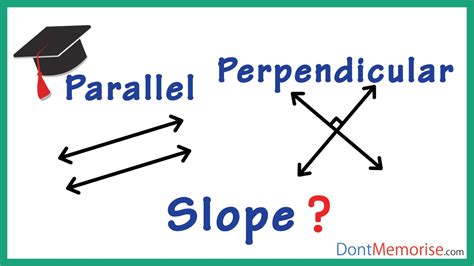 Parallel Or Perpendicular Slopes Quiz