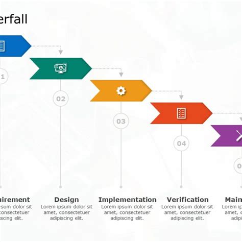 Waterfall Model Powerpoint Template Slideuplift