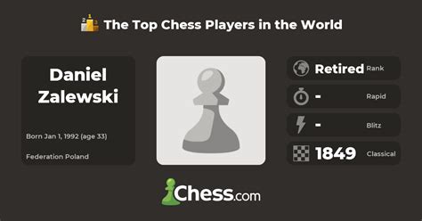 Daniel Zalewski Top Chess Players
