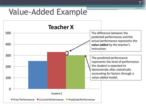 Ppt Floridas Value Added Model Powerpoint Presentation Free