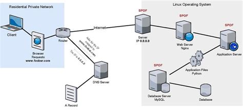 dealing with cors problems in your node js application by timothy