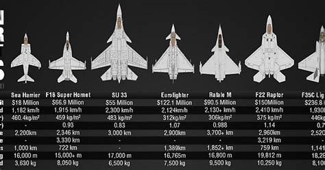 Modern Fighter Jet Comparison Imgur