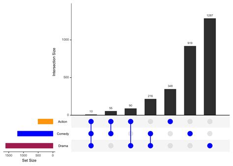 Hacking Our Way Through Upsetr Libd Rstats Club