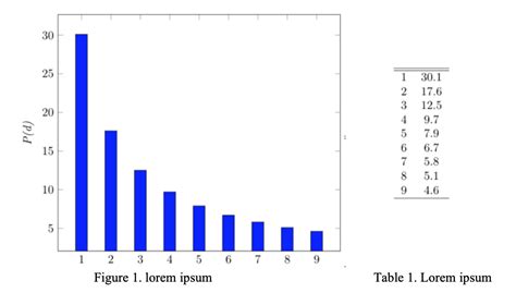 Overleaf Align Center A Chart And A Table Of Different Sizes Side By Side Tex Latex Stack