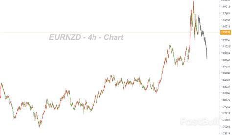Head And Shoulders Pattern Drives Continued Bearish Trend Fastbull