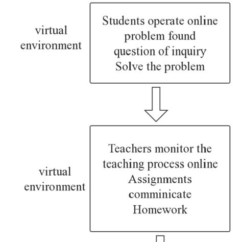 Multimedia Technology Download Scientific Diagram
