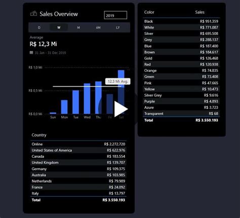 Powerbi Datavisualization Uiux Dashboarddesign Dataanalytics