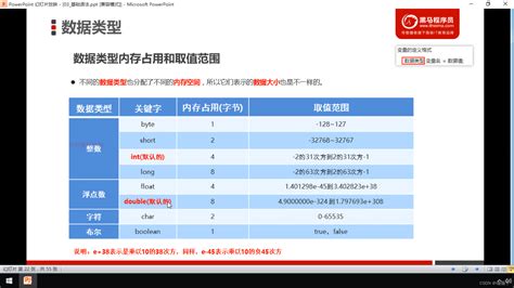 关键字，变量，数据类型，键盘录入，标识符 Csdn博客