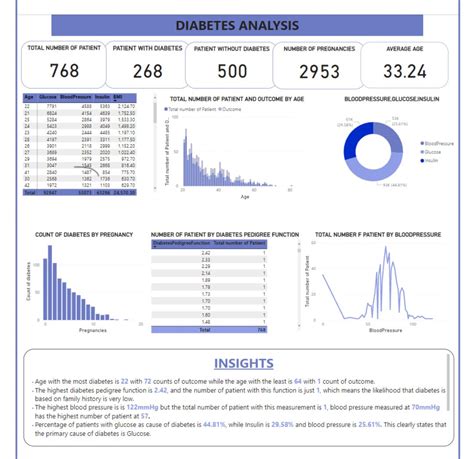 Dataanalysis Predictiveanalytics Data Health Healthcare Medical Maduka Esther 16 Comments
