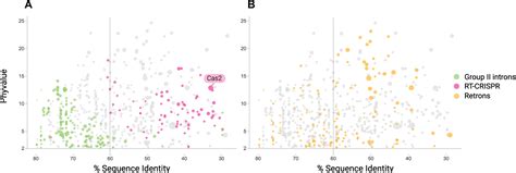 Figure 4 From Systematic Prediction Of Genes Functionally Associated