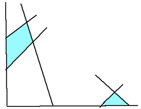Modeling How Would I Construct An Integer Optimization Model