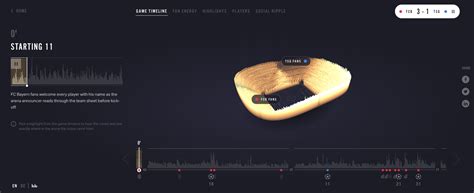 The 20 Best Data Visualizations Of 2018 Infogram