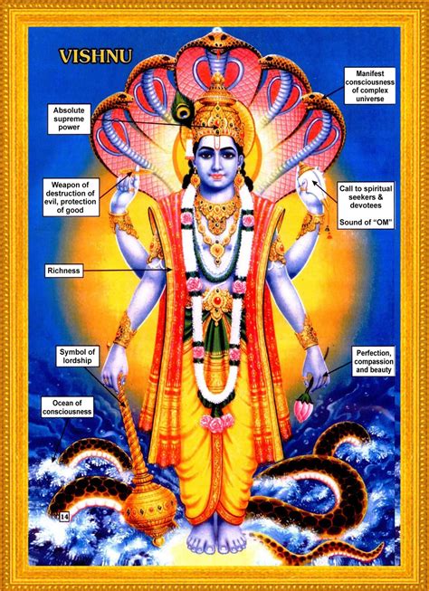 Hinduism Thoughts Meaning Of Vishnu Ji