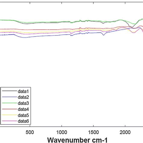 Size Dependent Properties Download Scientific Diagram