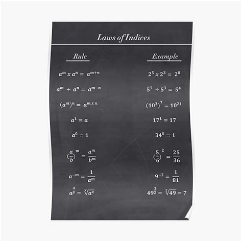 Formula Of Indices Poster For Sale By Sciencecorner Redbubble