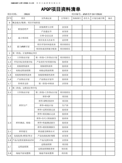 Apqp全套表格范例 Pdf