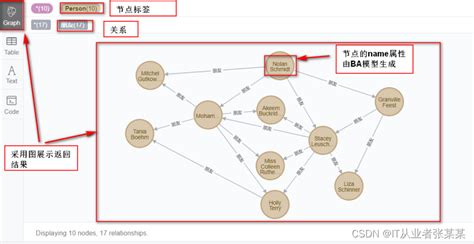 Neo4j Apoc扩展与使用(下) 阿里云开发者社区 Neo4j Apoc扩展与使用(下) 阿里云开发者社区