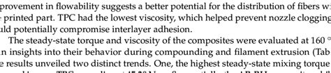 Compounding Steady State Torque And Viscosity At A Filament Extrusion