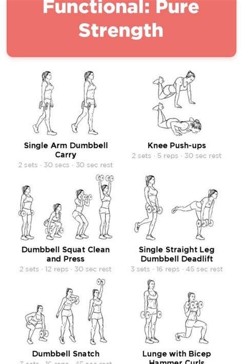 Functional Full Body Strength Training · Workoutlabs Fit Full Body Strength Workout Strength