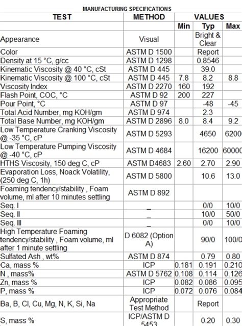 0w20 Rn17fe Opinie Oil Club Polska