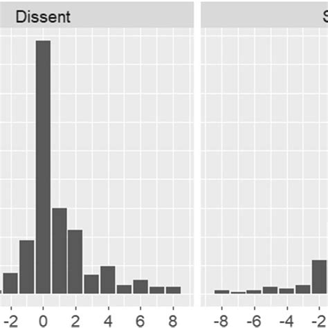 Percentage Of Participants Who Gave The Same Intentionality Rating To