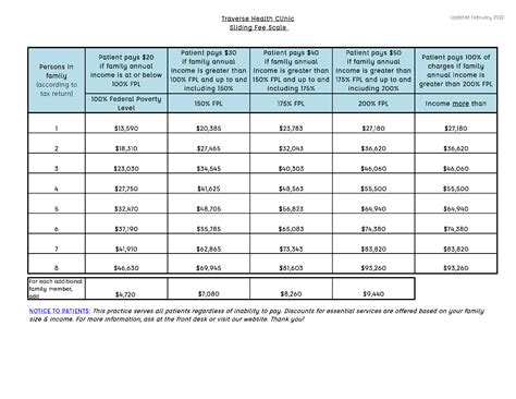 Sliding Fee Scale Discount