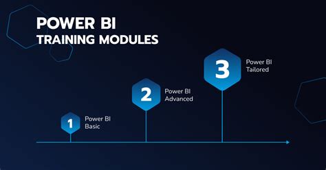Power Bi Training Datasense