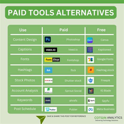 Cotgin Analytics On Linkedin Cotginanalytics Cotgin Marketing
