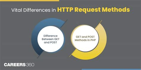 Get Vs Post Exploring The Vital Differences In Request Methods