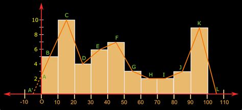 High School Mathematics Lessons Chapter 25 6 Method Of Drawing Frequency Polygons