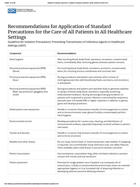 Standard Precautions Appendix A Isolation Precautions Guidelines Library Infection