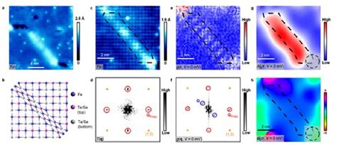 Figure 1 From Discovery Of Pair Density Wave State In A Two Dimensional