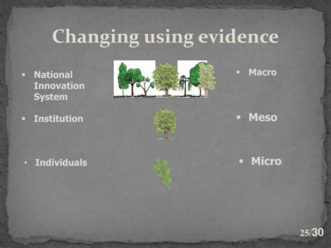 Ppt Models For Knowledge Utilization Powerpoint Presentation Free