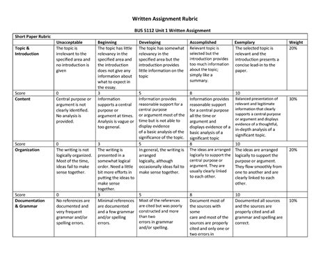 Written Assignment Rubric The Topic Has Somewhat Relevancy In The