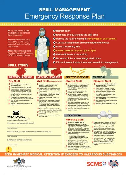 Spill Management Plan Template Besttemplatess Besttemplatess