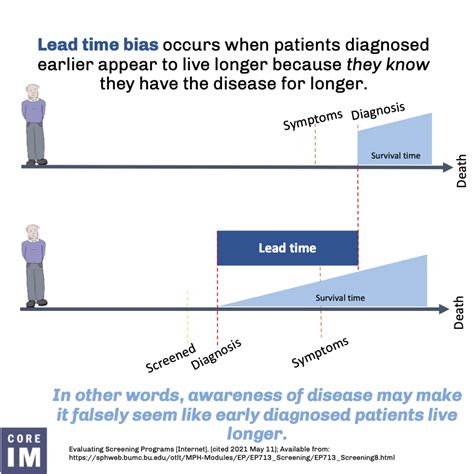 Lead And Length Time Bias Core Im Podcast