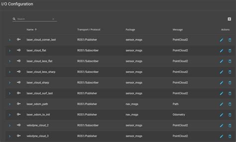 Importing A Ros Node