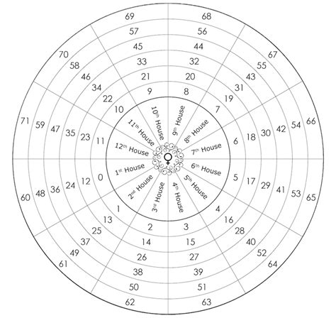 Profection Year Chart A Complete Guide To Annual Profections In