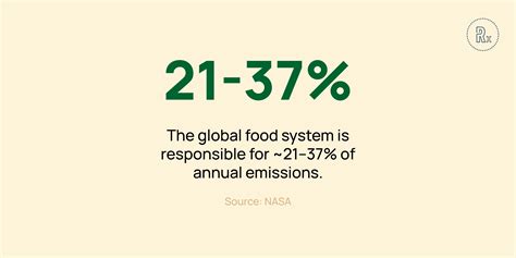28 Insightful Regenerative Agriculture Statistics Market Intelligence