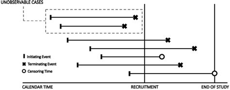Cross Sectional Sampling With Follow Up Download Scientific Diagram