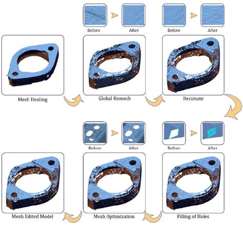 Demonstration Of Data Processing Stages In Reverse Engineering
